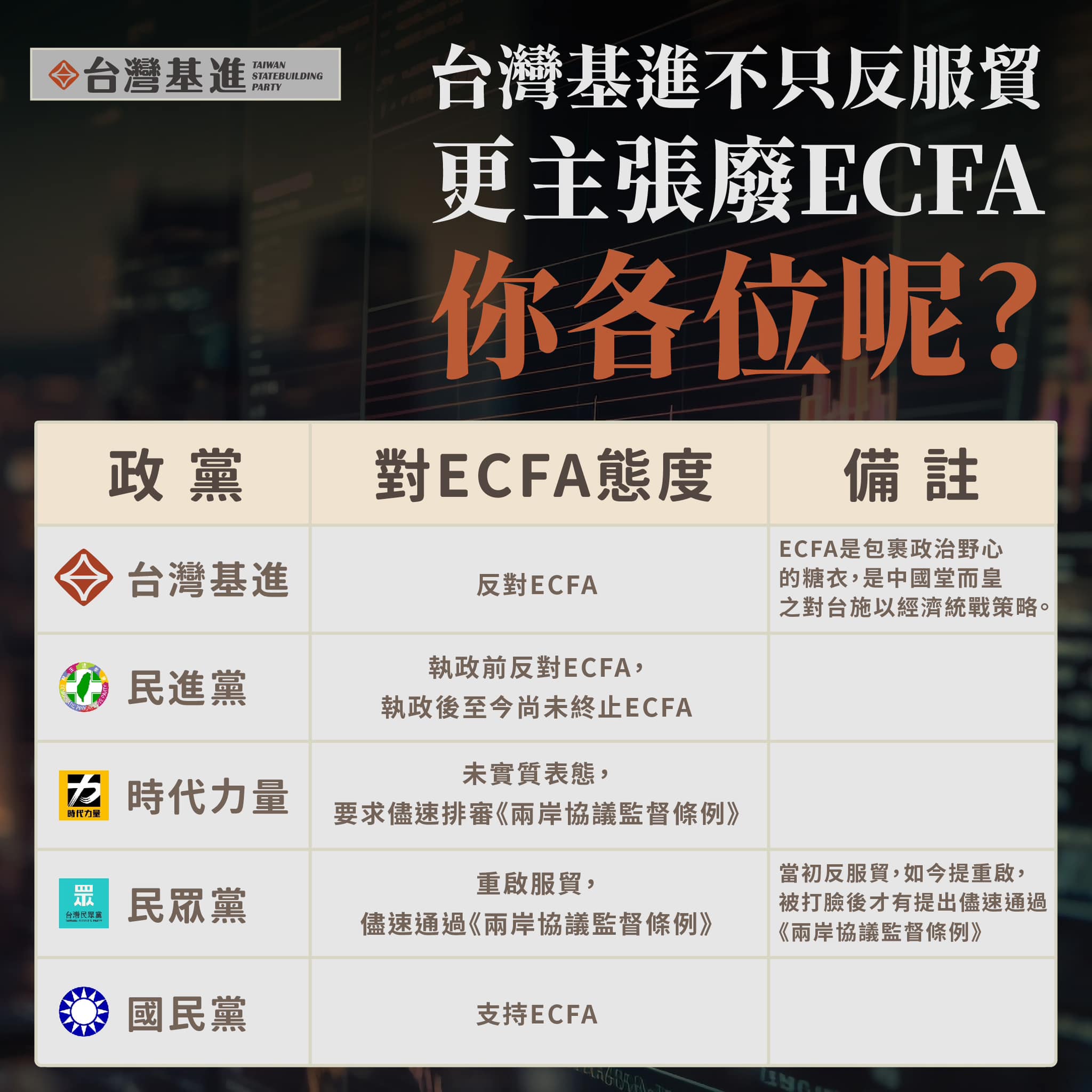 台灣基進主張終止ECFA | 台灣基進